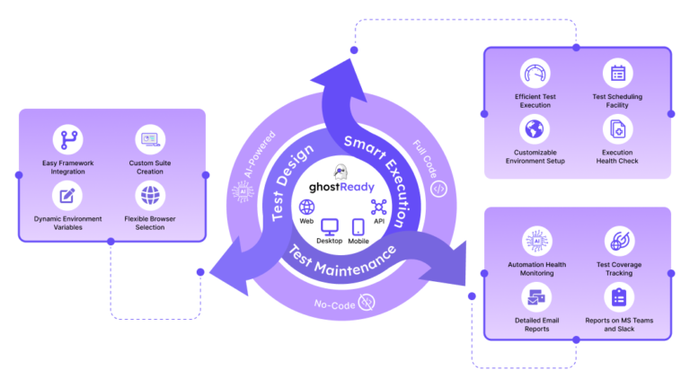 GhostReady by GhostQA: Transform Your QA Processes Easily